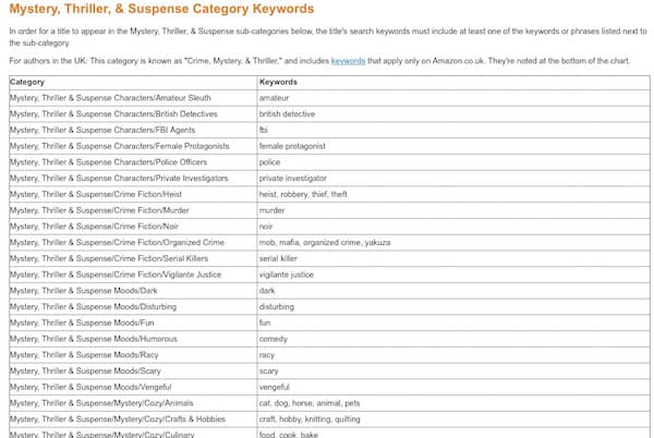 How To Master Amazon Kindle Keywords For KDP For Free